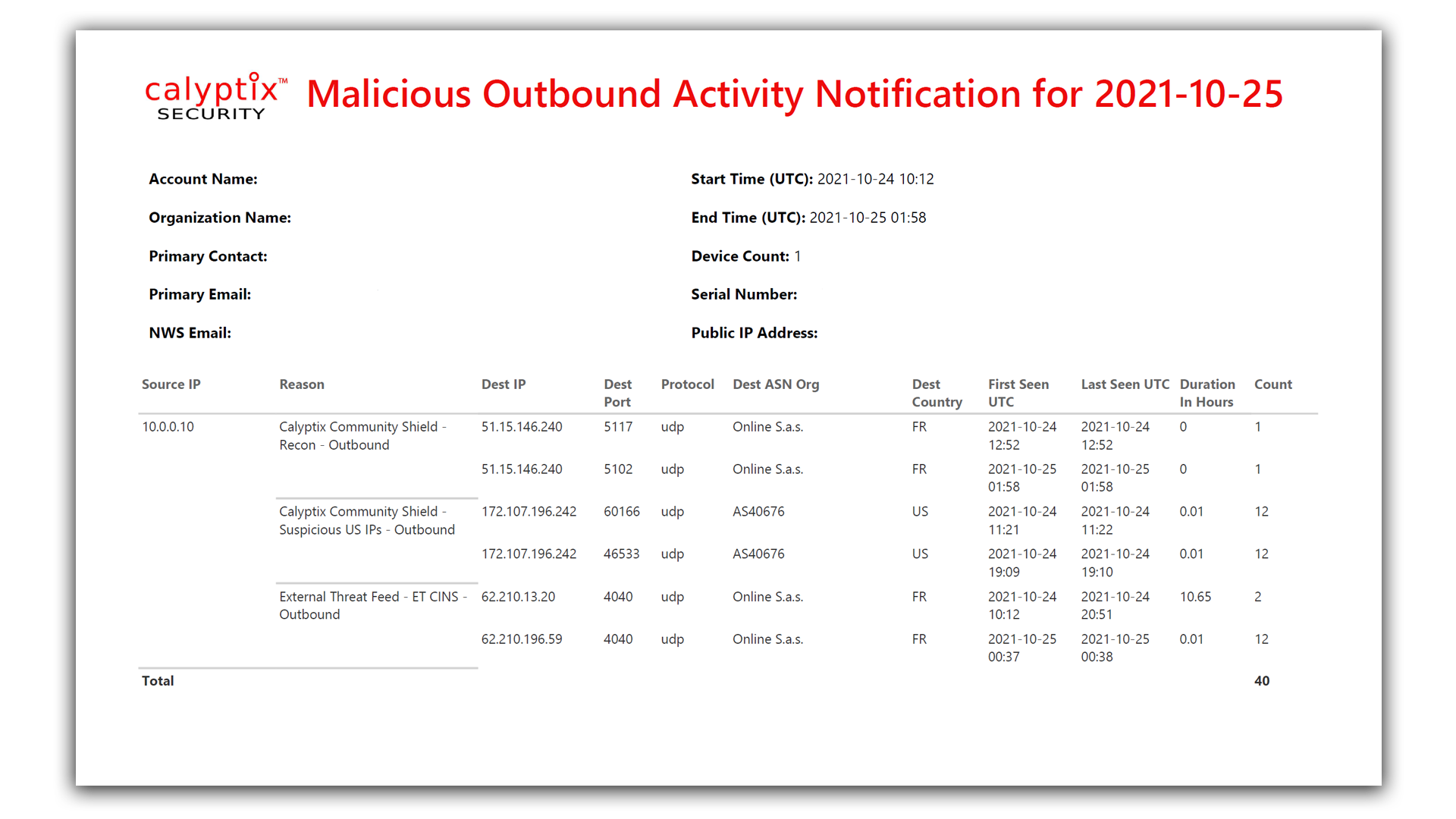 Community Shield® Notifications